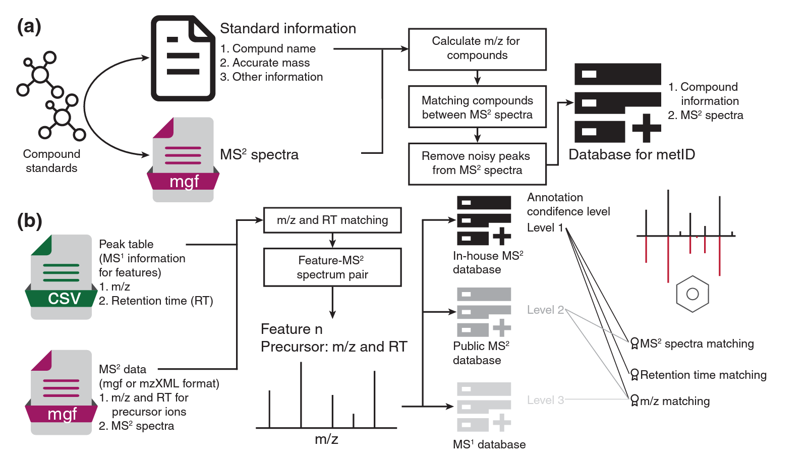 Metid An R Package For Automatable Compound Annotation For Lc− Ms